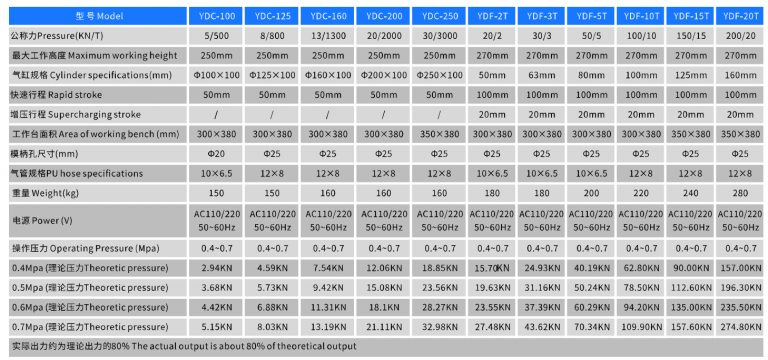Máy dập ép khí nén kiểu 4 cột đôi YDF ( từ 500Kg đến 20 Tấn )